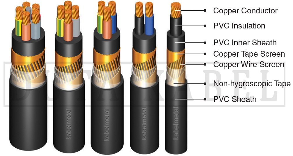 Kabel NYCY 0.6/1 (1.2)kV SNI IEC 60502-1